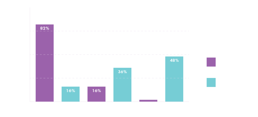 Why choose Arti-Cell® Forte? - Arti-Cell® Forte
